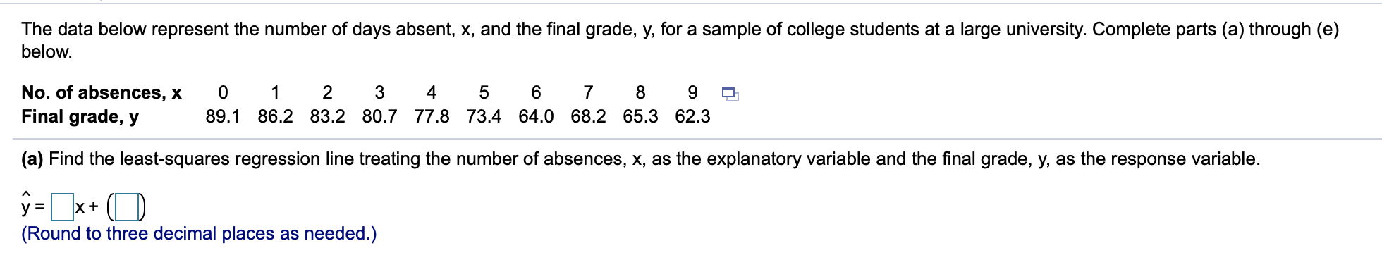Solved The data below represent the number of days absent, | Chegg.com