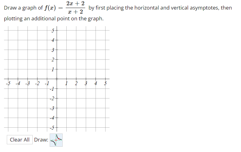 Solved Draw a graph of f(x)=x+22x+2 by first placing the | Chegg.com