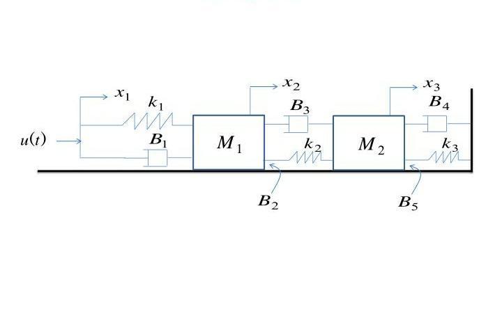 Solved B3 B4 u) M 2 k3 B2 B5 | Chegg.com