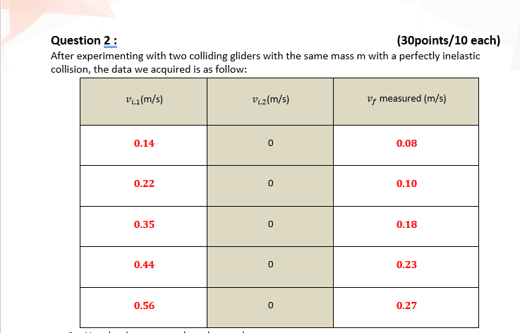 Solved Question 2 : (30points/10 each) After experimenting | Chegg.com