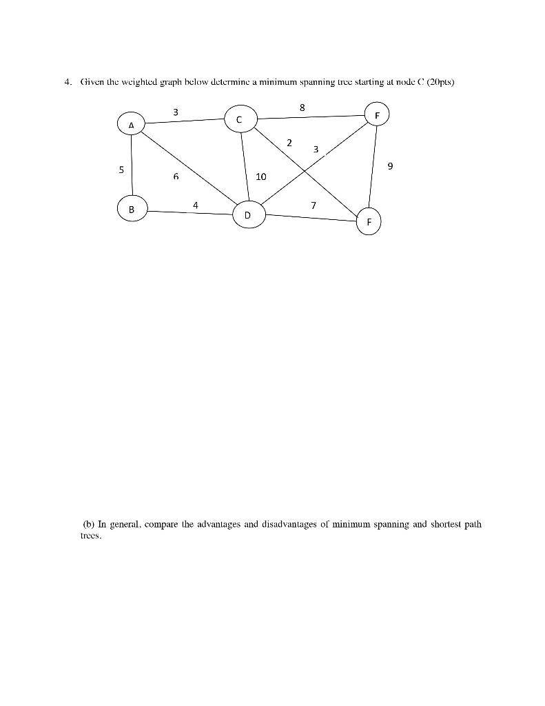 Solved 4. Given the weighted graph below determine a minimum | Chegg.com