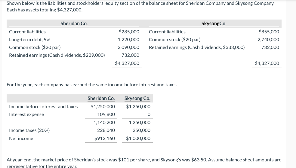 Solved Shown below is the liabilities and stockholders' | Chegg.com