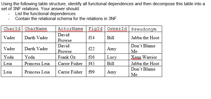 Solved Using the following table structure, identify all | Chegg.com
