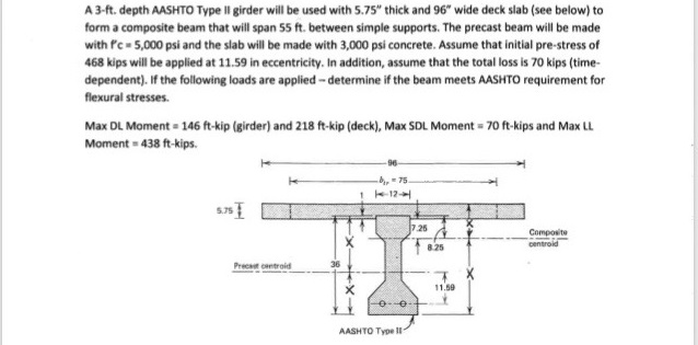Solved A 3-ft. depth AASHTO Type ll girder will be used with | Chegg.com