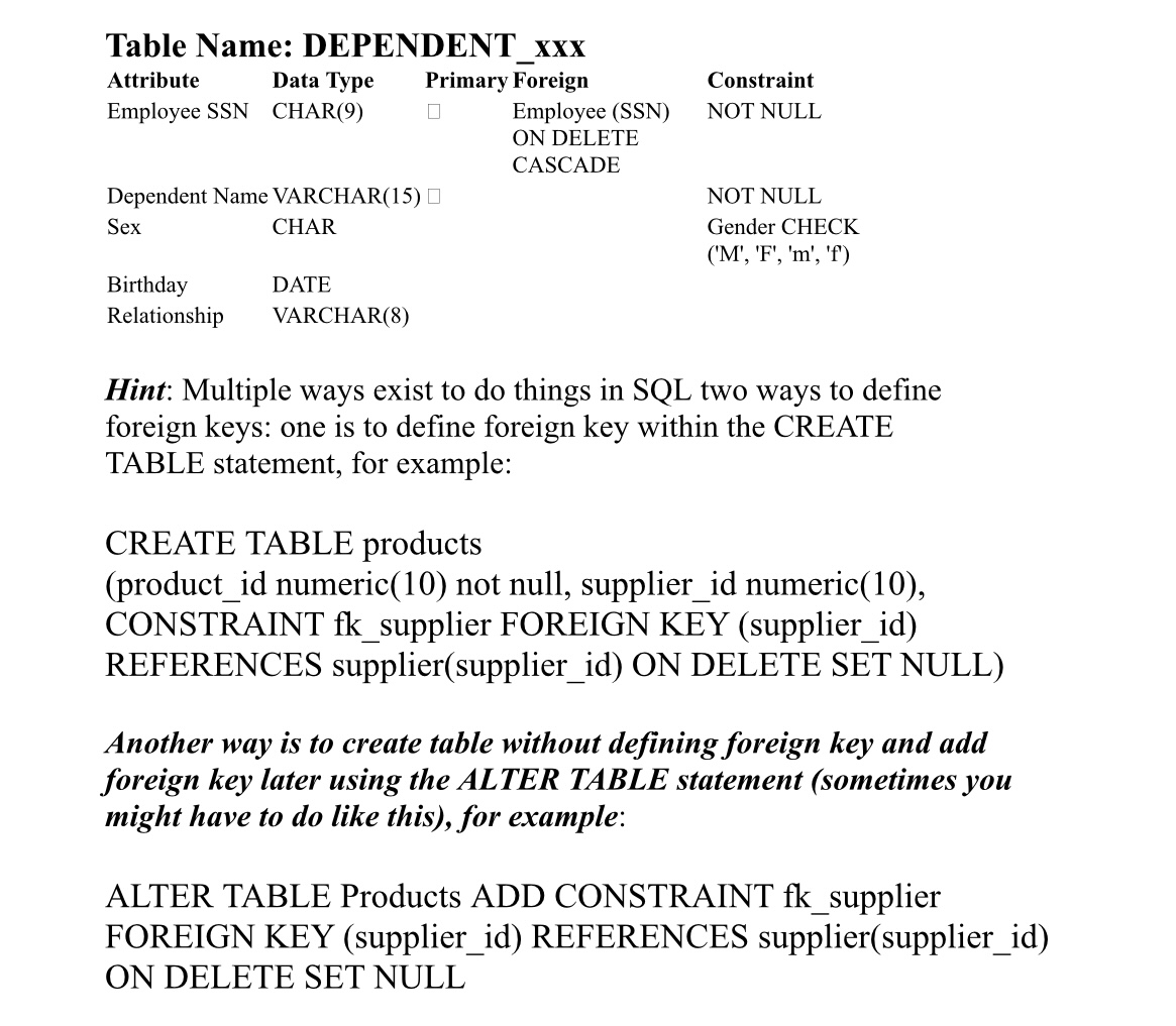 Solved Create the SQL code for the table below Hint: | Chegg.com