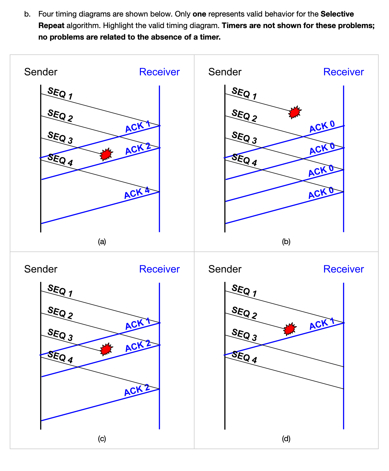 Solved b. Four timing diagrams are shown below. Only one | Chegg.com