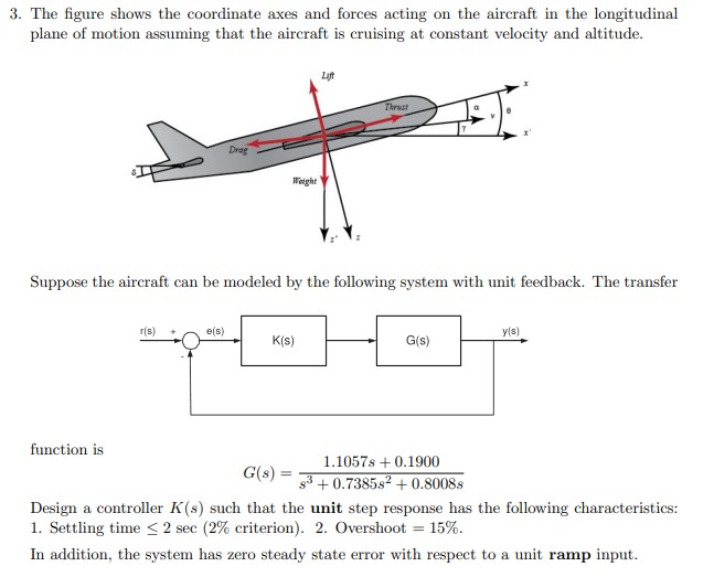 Solved The figure shows the coordinate axes and forces | Chegg.com