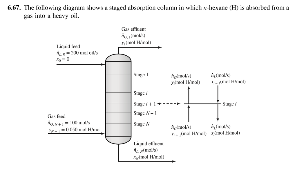 6.67. The following diagram shows a staged absorption | Chegg.com
