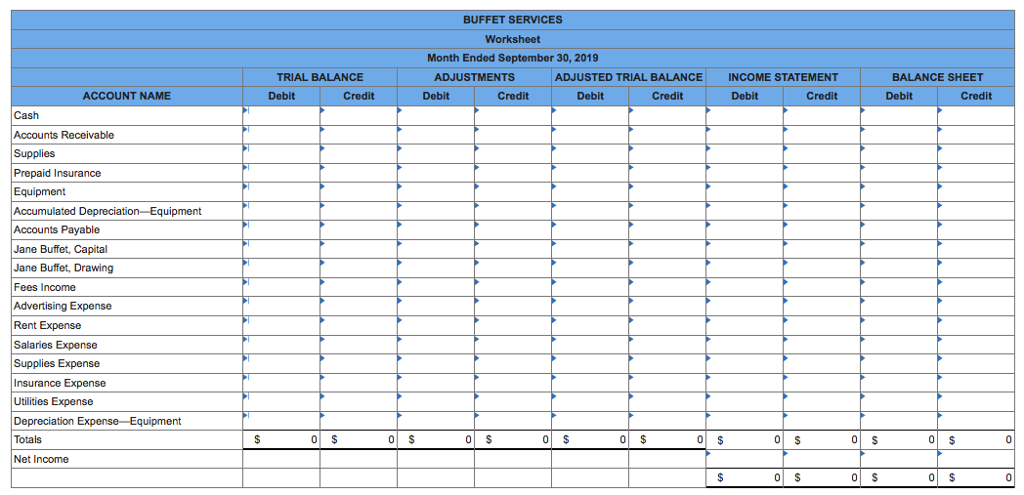 Solved The balances of the ledger accounts for Buffet | Chegg.com