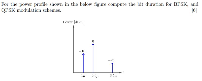 Solved For The Power Profile Shown In The Below Figure