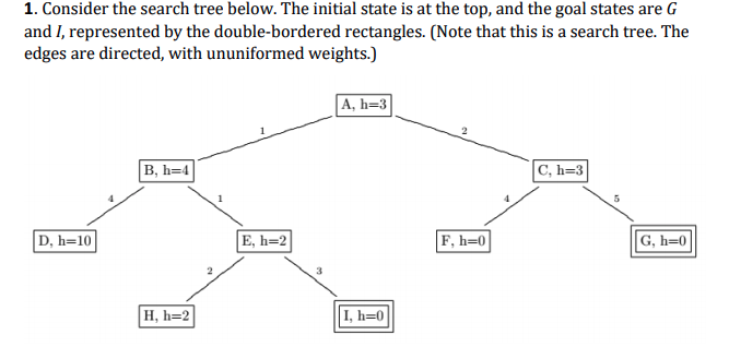 Solved 1. Consider the search tree below. The initial state | Chegg.com