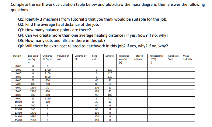 Solved Complete the earthwork calculation table below and | Chegg.com