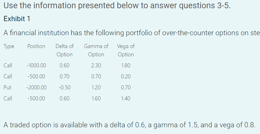 Solved Use the information presented below to answer | Chegg.com
