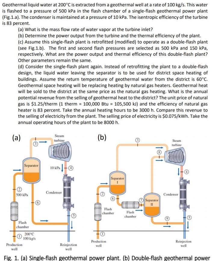 Geothermal liquid water at 200°C is extracted from a | Chegg.com