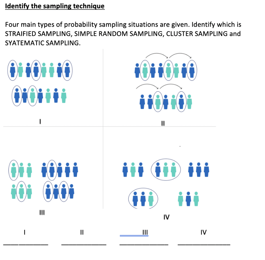 Solved Identify the sampling technique Four main types of | Chegg.com