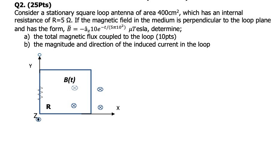 Solved Q2. (25Pts) Consider a stationary square loop antenna | Chegg.com