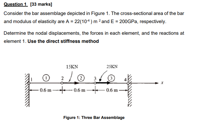 Solved Question 1 [33 marks] Consider the bar assemblage | Chegg.com