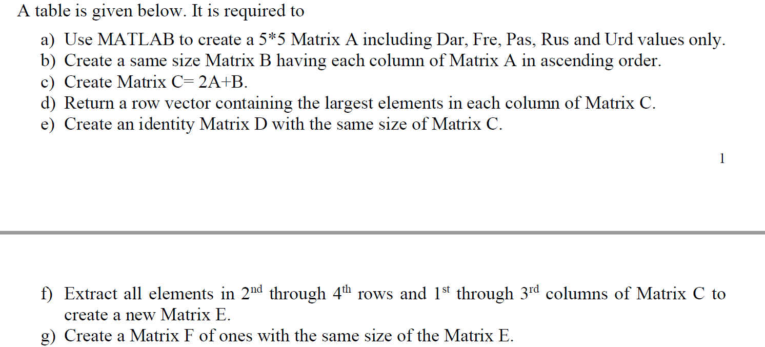 Solved A table is given below. It is required to a) Use | Chegg.com