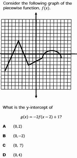 Solved Consider the following graph of the piecewise | Chegg.com