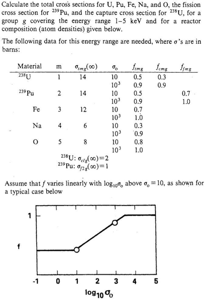 Solved Calculate the total cross sections for U,Pu,Fe,Na, | Chegg.com