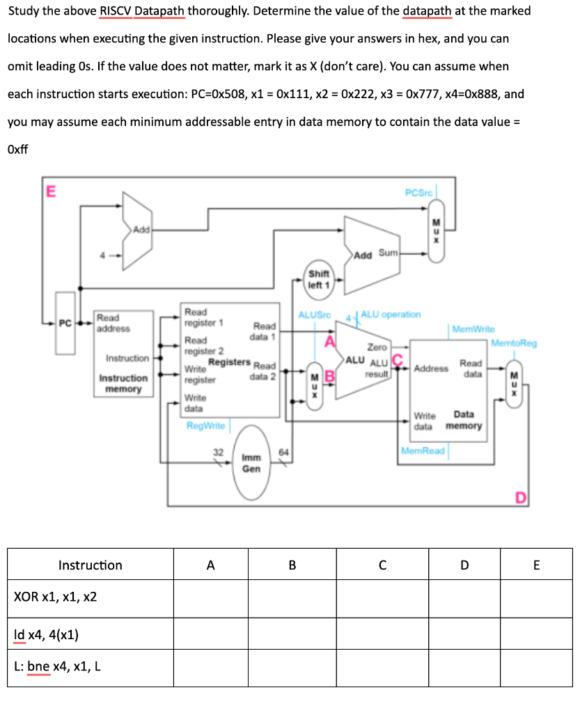 Solved Study the above RISCV Datapath thoroughly. Determine | Chegg.com