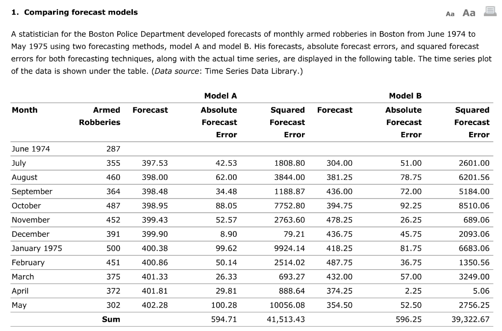 Solved 1. Comparing forecast models A statistician for the | Chegg.com