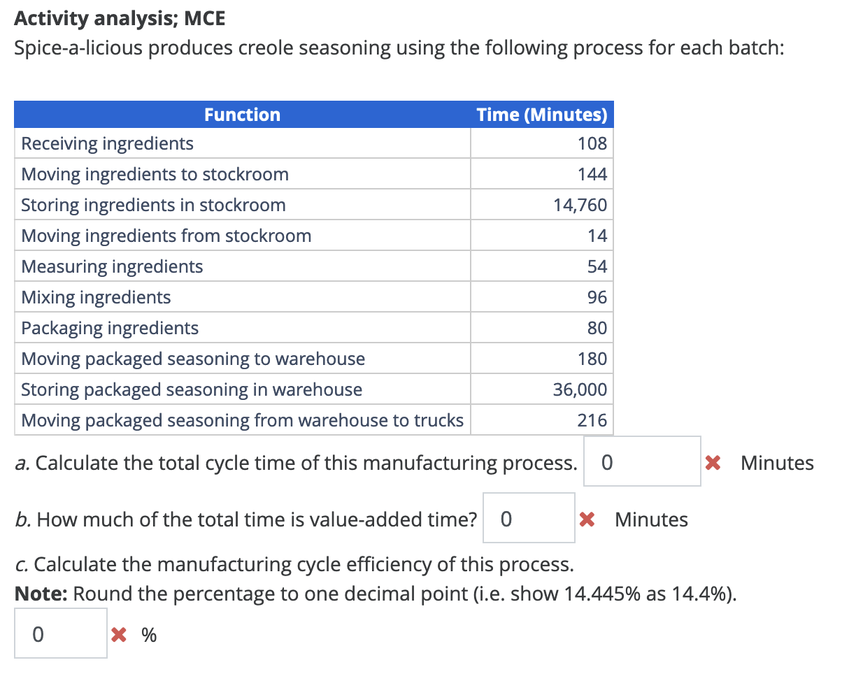 Solved Activity analysis; MCE Spice-a-licious produces | Chegg.com