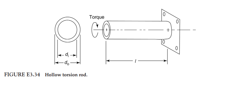 Solved TABLE E3.34(a) Notation for Torsion Rod Design | Chegg.com