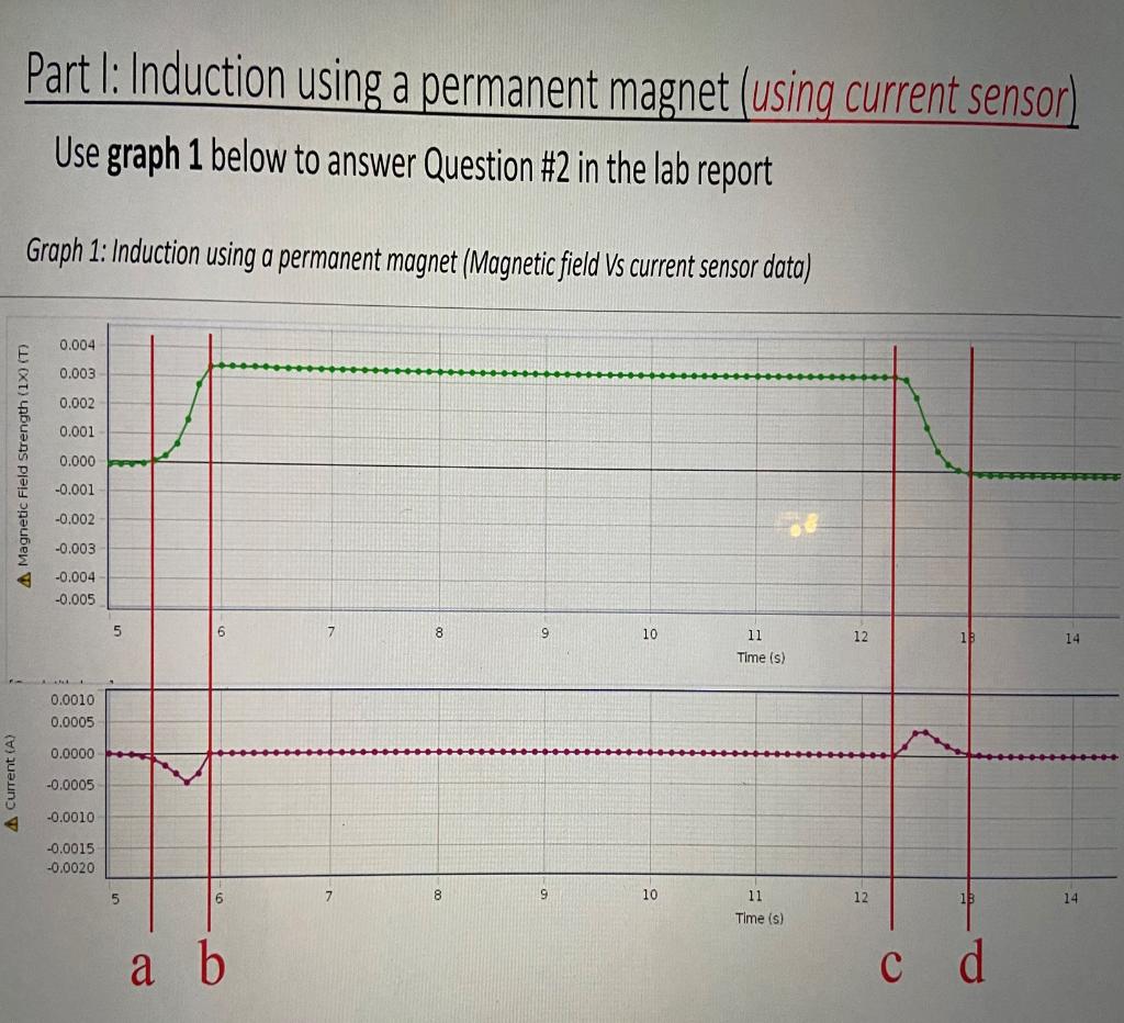 Solved 1.Refer to Graph 1 in the Data file to explain the | Chegg.com