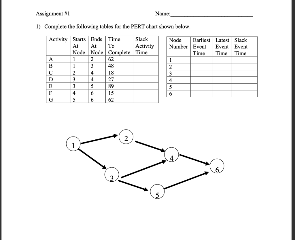 Solved Complete the following tables for the PERT chart | Chegg.com Solved Complete the following tables for the PERT chart | Chegg.com