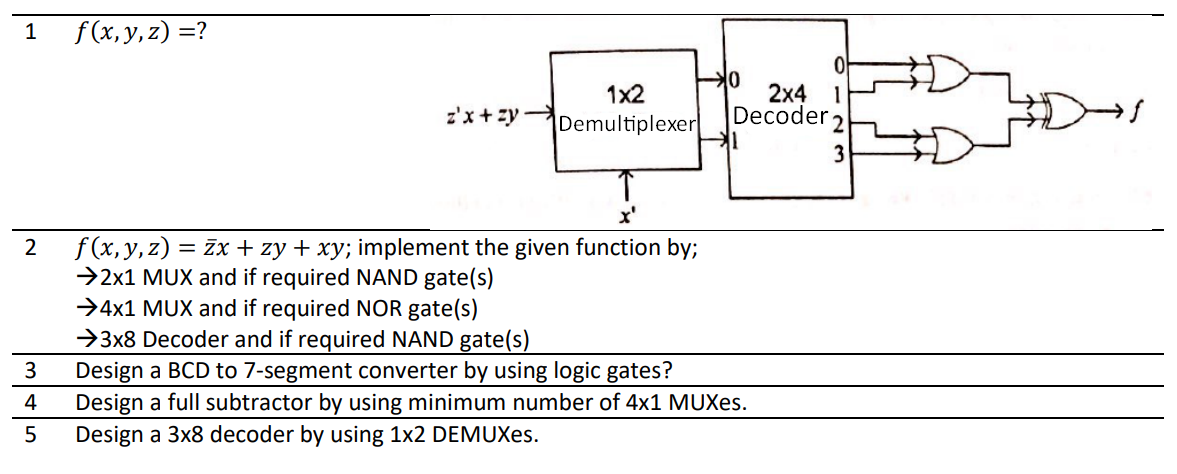 Solved 1 f(x,y,z) =? 10 2x4 1 Decoder 2 1x2 Demultiplexer | Chegg.com