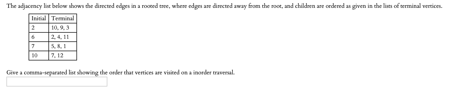 Solved The adjacency list below shows the directed edges in | Chegg.com