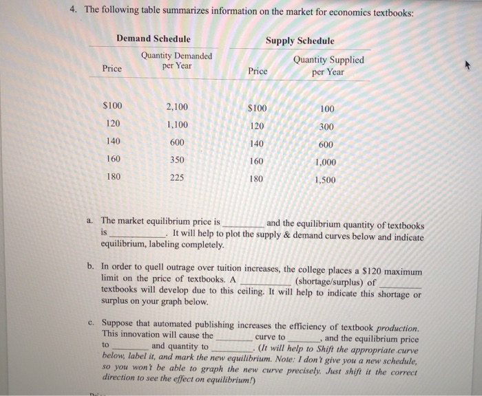 Solved 4. The following table summarizes information on the | Chegg.com