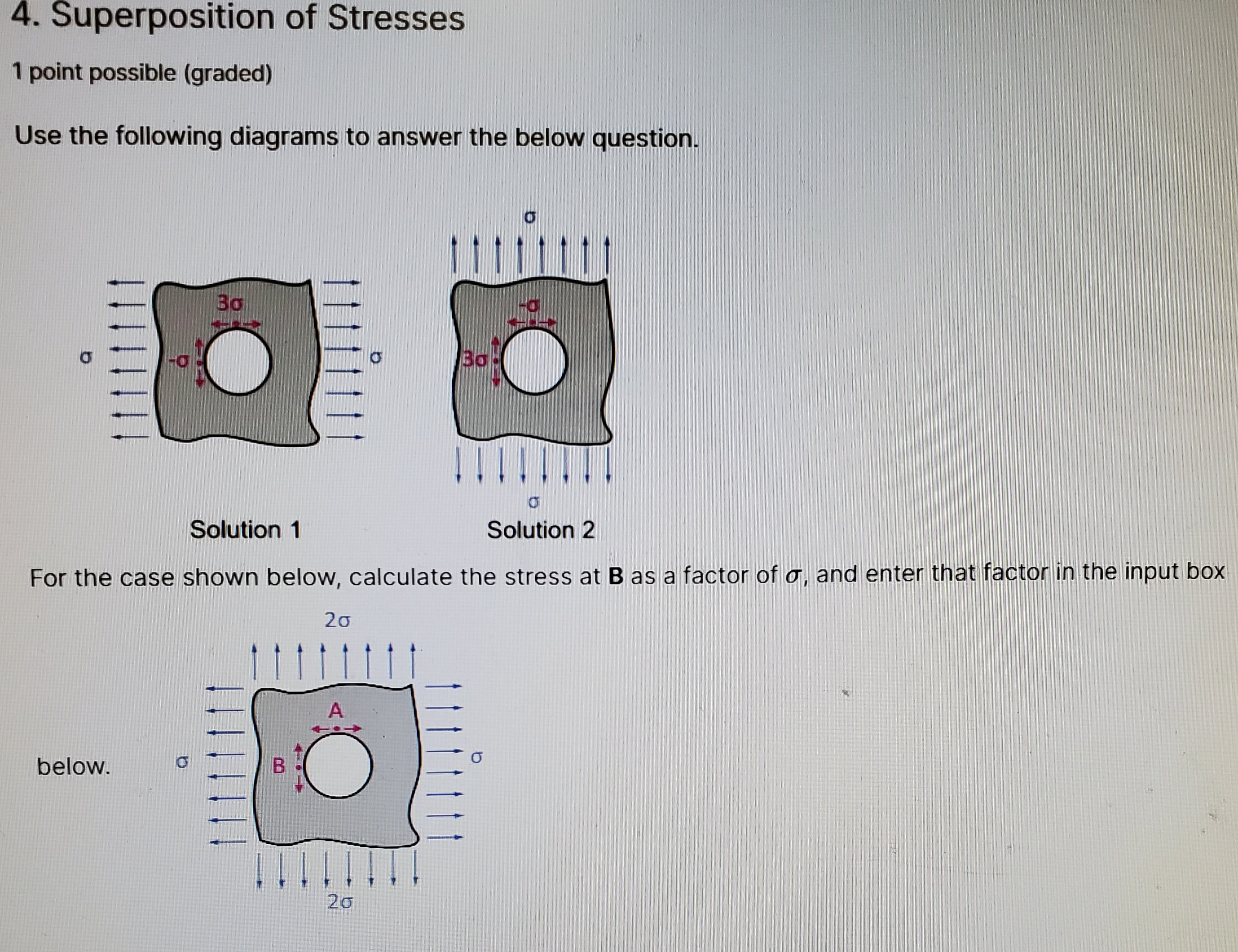 Solved Superposition of Stresses1 ﻿point possible | Chegg.com
