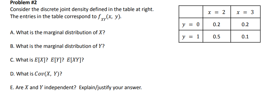 Solved Problem #2Consider the discrete joint density defined | Chegg.com Solved Problem #2Consider the discrete joint density defined | Chegg.com