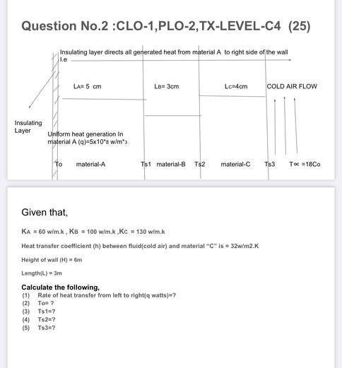 Solved Question No.2:CLO-1,PLO-2, TX-LEVEL-C4 (25) | Chegg.com