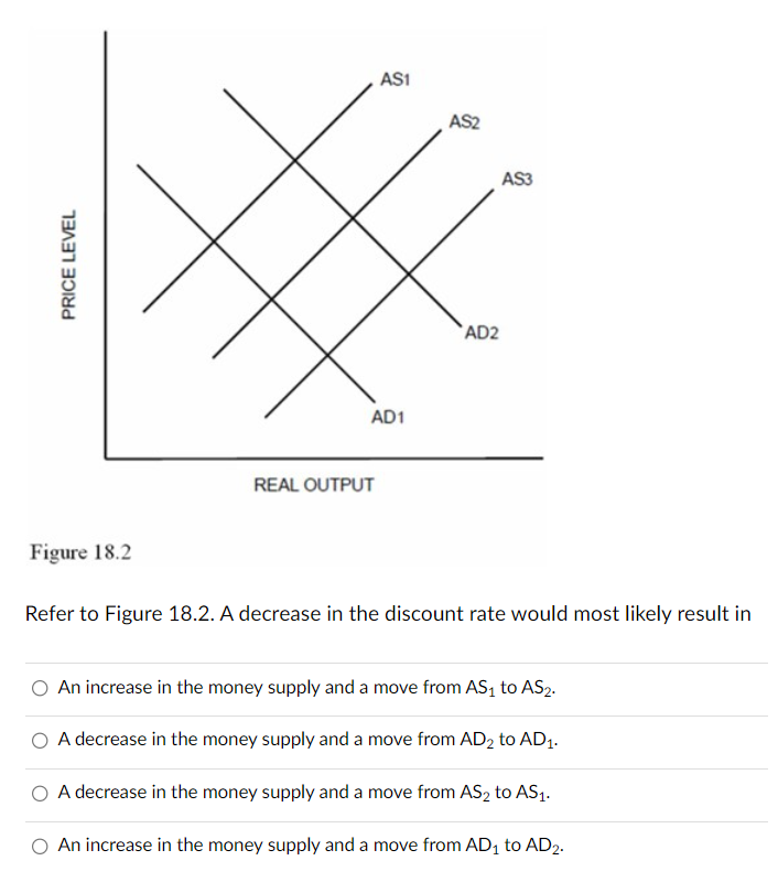 Solved Figure 18.2 Refer to Figure 18.2. A decrease in the | Chegg.com