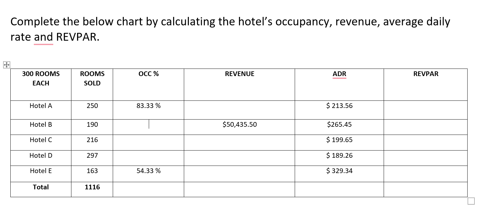 Solved Complete the below chart by calculating the hotel's | Chegg.com