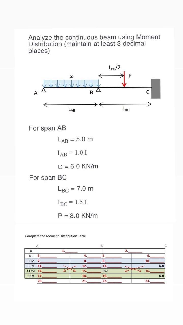 Solved Analyze the continuous beam using Moment Distribution | Chegg.com
