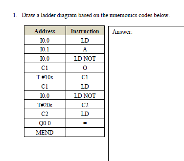 1. Draw a ladder diagram based on the mnemonics codes | Chegg.com