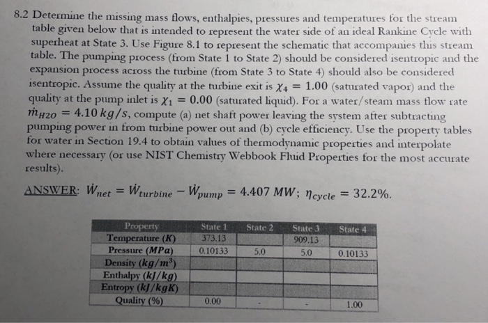 Solved Assume the turbine and pump both have isentropic | Chegg.com