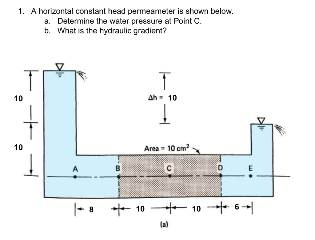 Solved A horizontal constant head permeameter is shown | Chegg.com