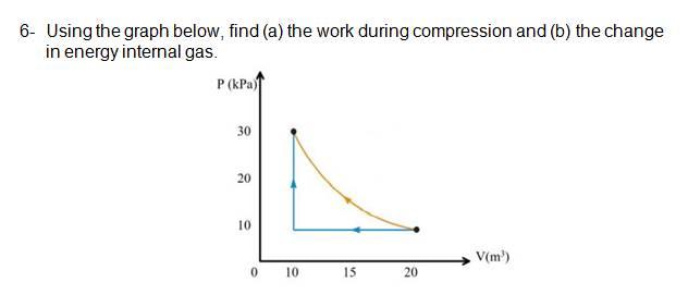 Solved 6- Using the graph below, find (a) the work during | Chegg.com