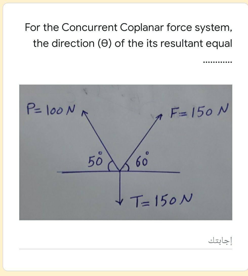 Solved For the Concurrent Coplanar force system, the | Chegg.com
