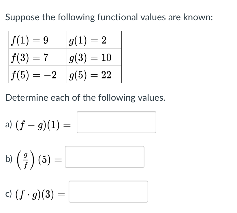 Solved Suppose the following functional values are known: | Chegg.com