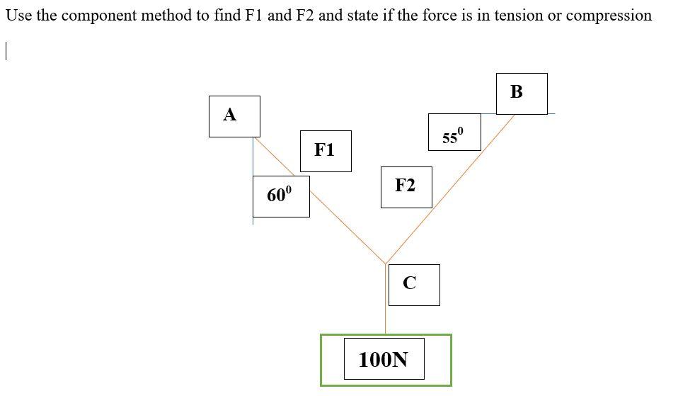Solved Use the component method to find F1 and F2 and state | Chegg.com