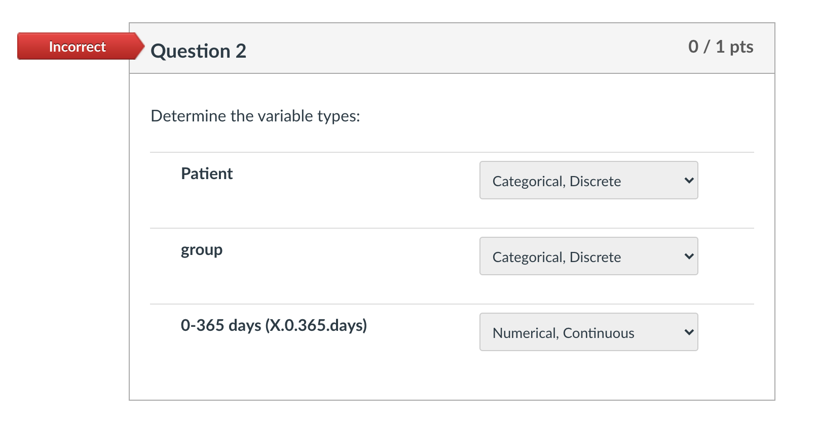 Solved Incorrect Question 2 0 1 Pts Determine The Variable
