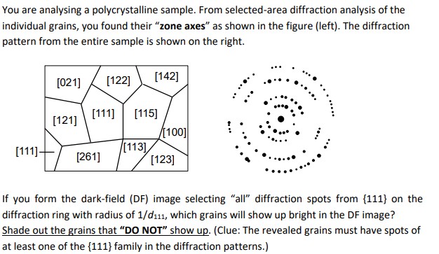 Solved You are analysing a polycrystalline sample. From | Chegg.com