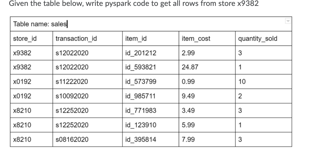 Solved Given the table below, write pyspark code to get all | Chegg.com