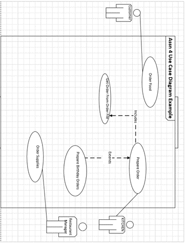Solved Use case diagrams show more about how your system | Chegg.com